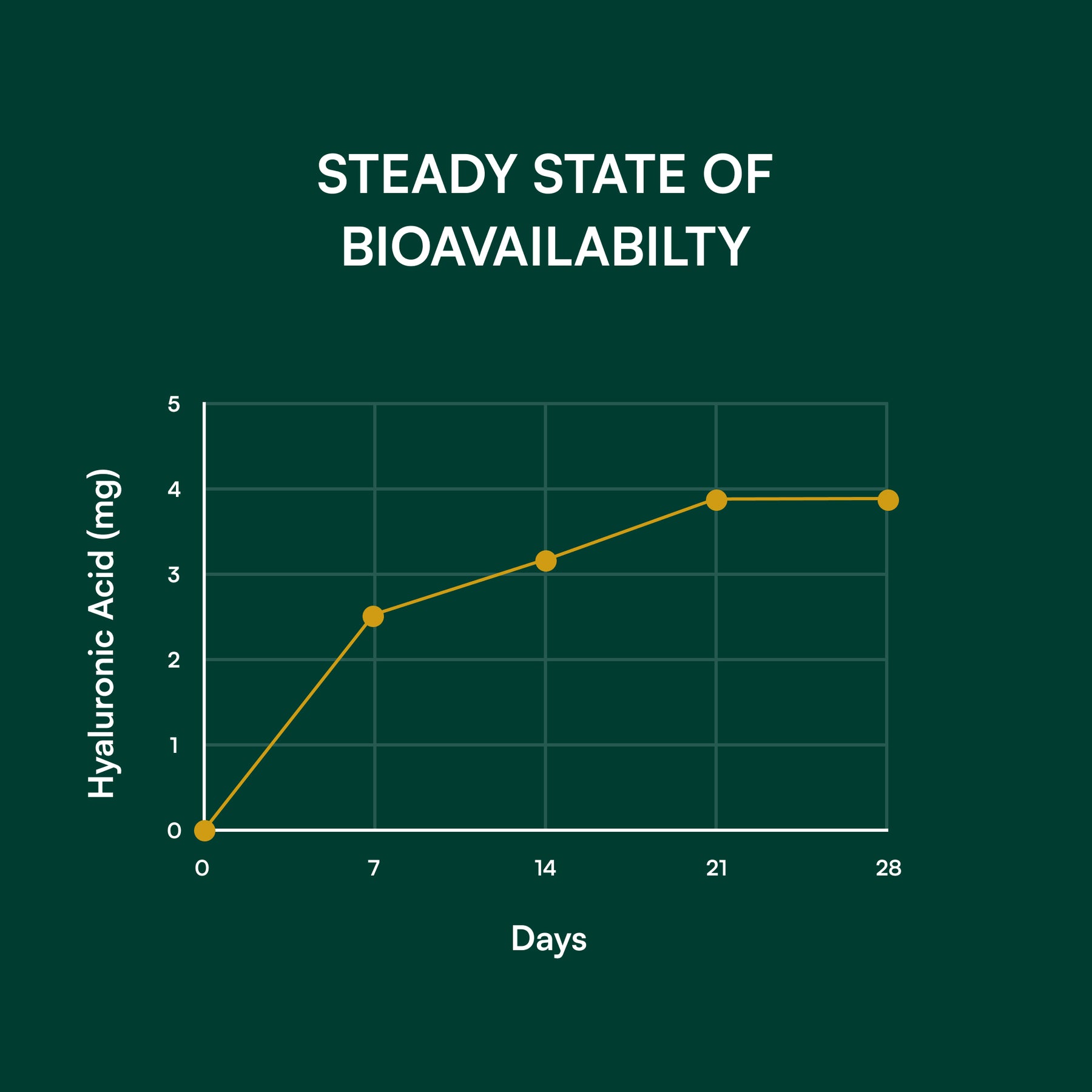 H.A. Joint™ Formula – Purity Products