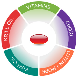 Purity Products - Super Pill Reasons
