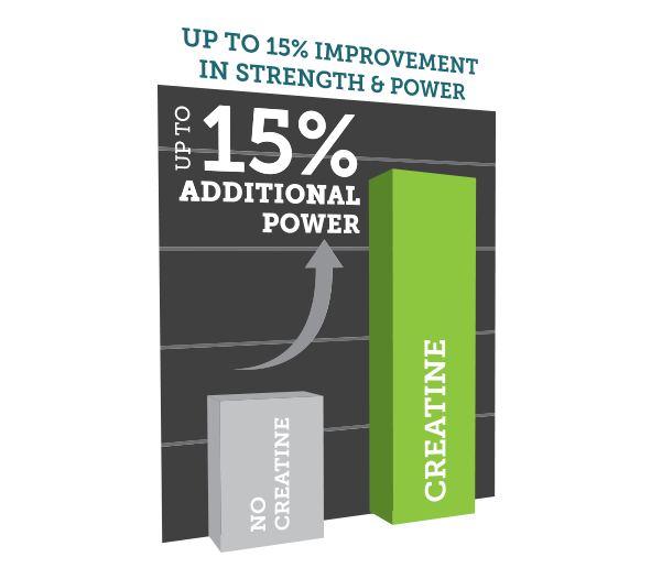 EverStrong® Tablets - Creatine & Key Cofactors | Purity Products