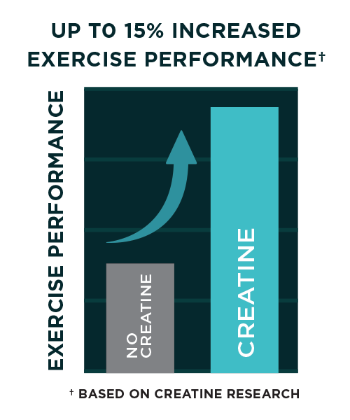 EverStrong® Blue | Purity Products