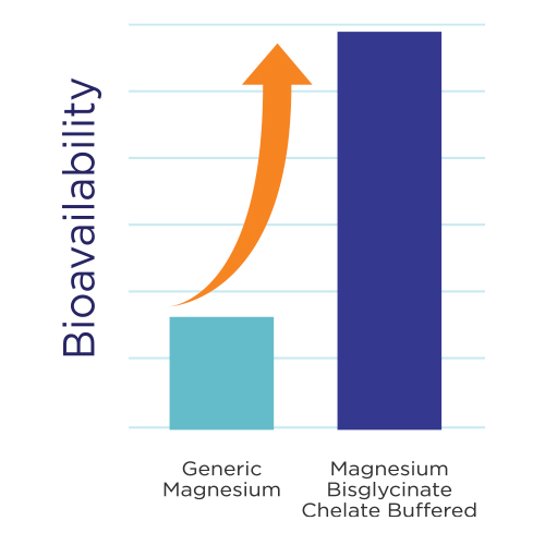 MagBlue | Elite Magnesium and PurityBlue™ Wild Blueberries